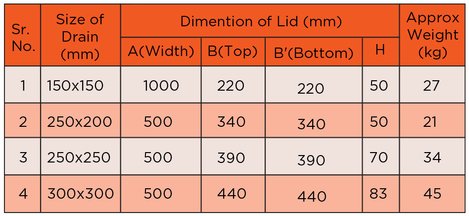 Precast Concrete Chamber Lid – Durable Utility Cover